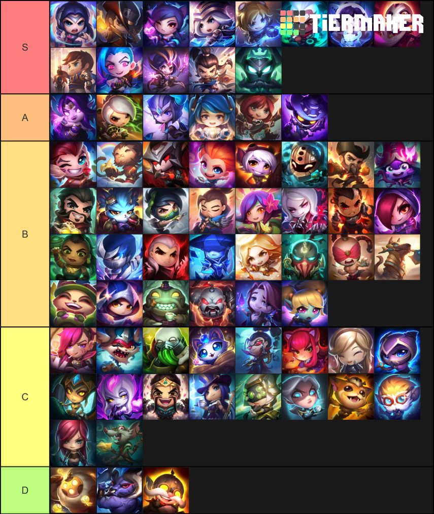 LoL Champies Icon Tier List (Community Rankings) - TierMaker