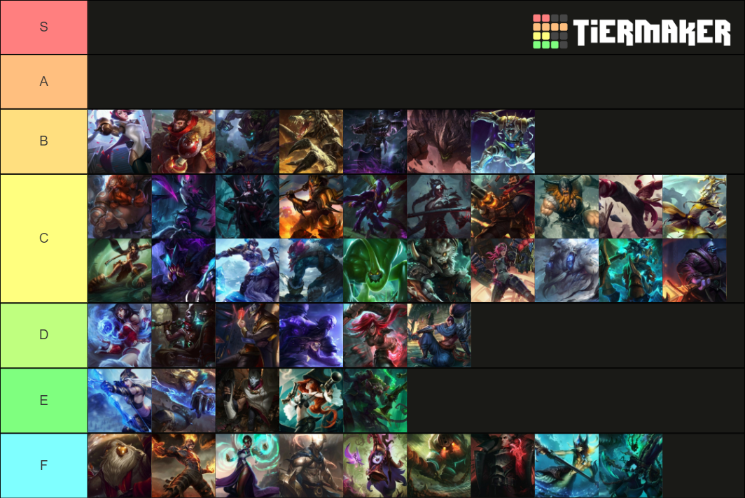 Lol champs Tier List (Community Rankings) - TierMaker
