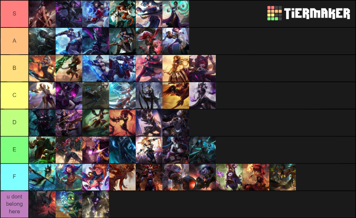 LoL characters Tier List (Community Rankings) - TierMaker