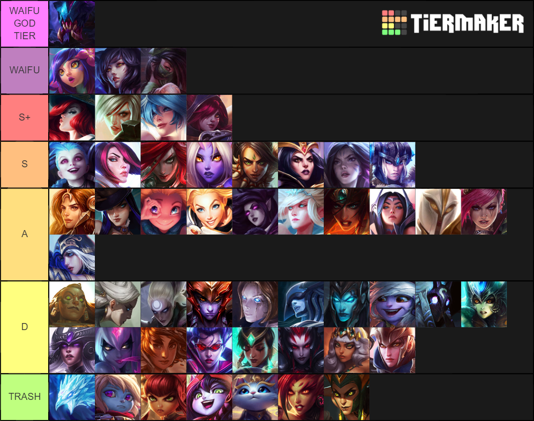 LoL female characters Tier List (Community Rankings) - TierMaker