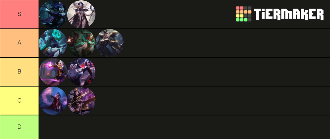 LOL LeBlanc Skin Tier List (Community Rankings) - TierMaker