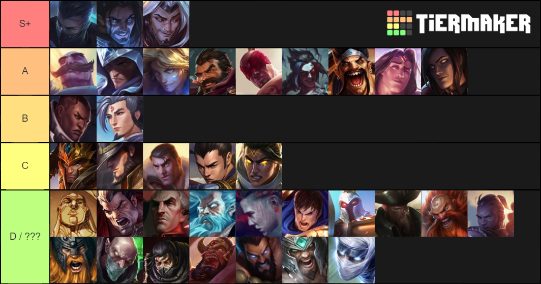 LoL Male Champion Hotness Tier List (Community Rankings) - TierMaker