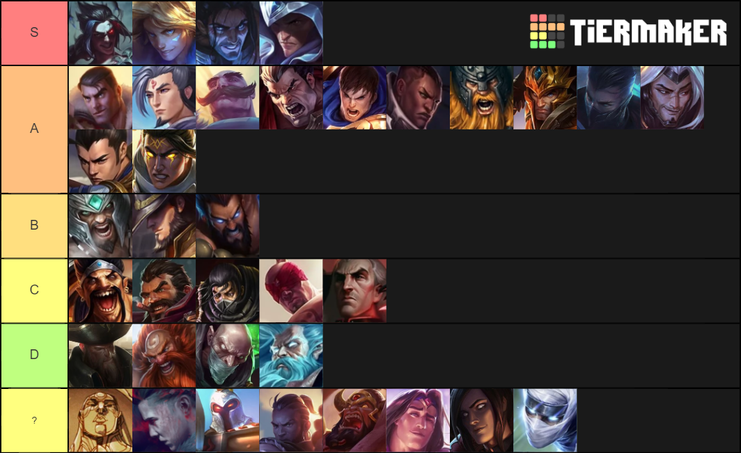 LoL Male Champion Hotness Tier List (Community Rankings) - TierMaker