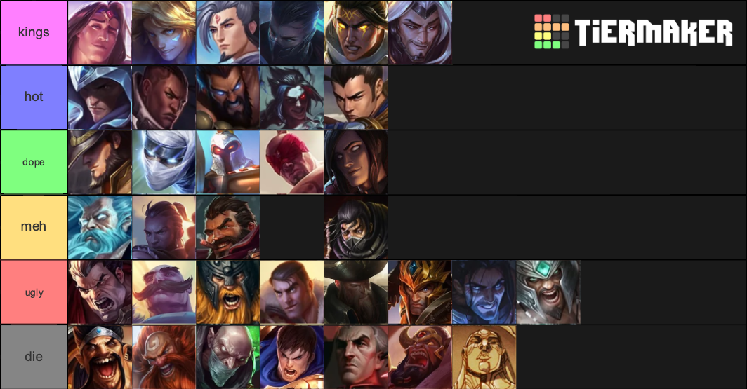 LoL Male Champion Hotness Tier List (Community Rankings) - TierMaker