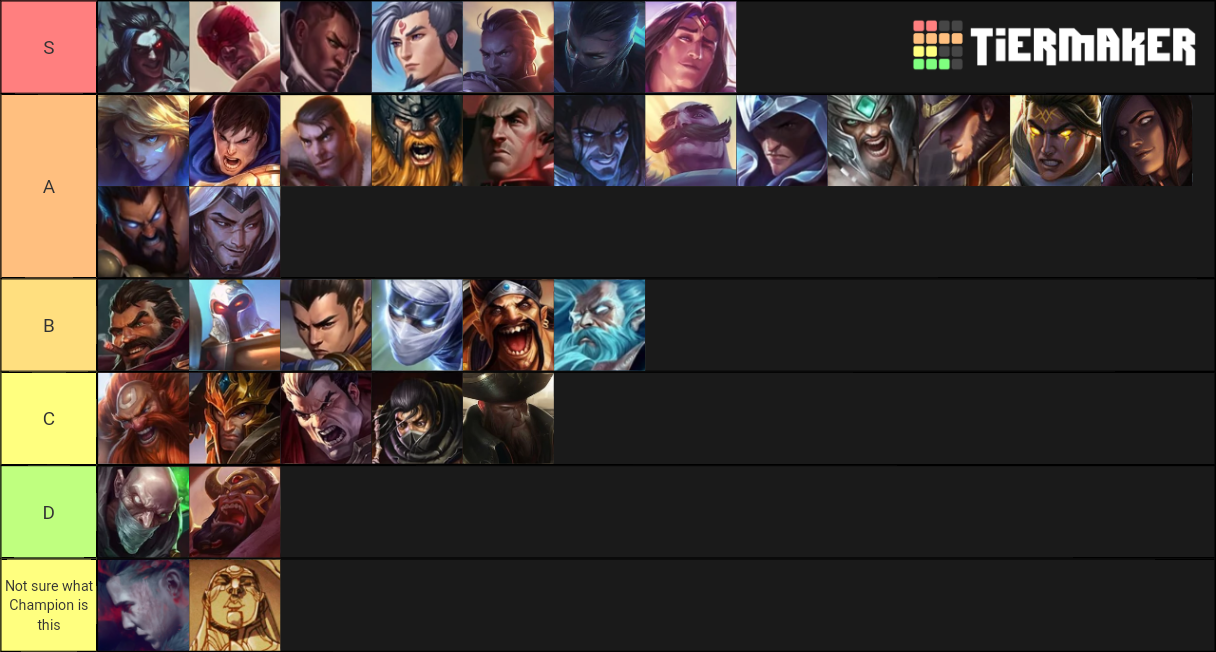 LoL Male Champion Hotness Tier List (Community Rankings) - TierMaker