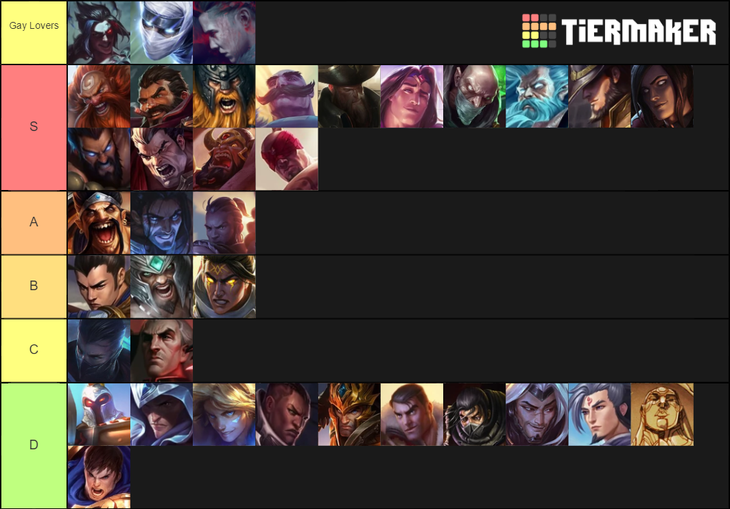 LoL Male Champion Hotness Tier List (Community Rankings) - TierMaker