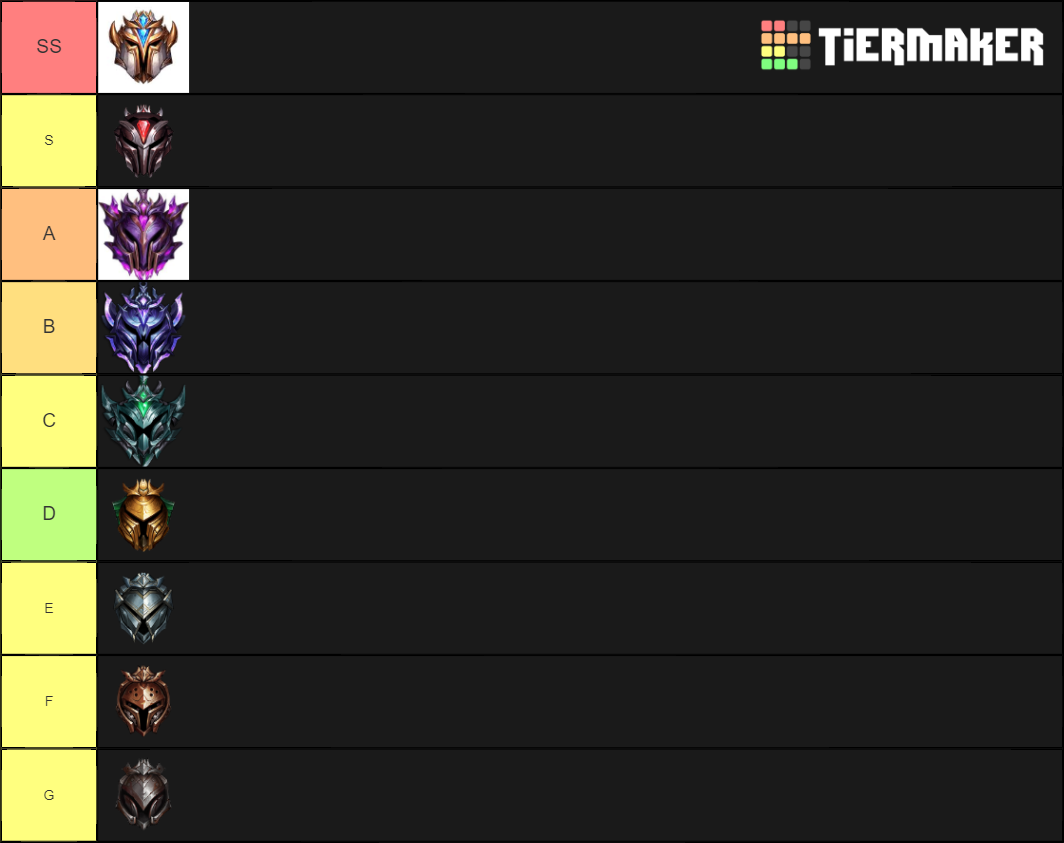 LOL ranks Tier List (Community Rankings) - TierMaker