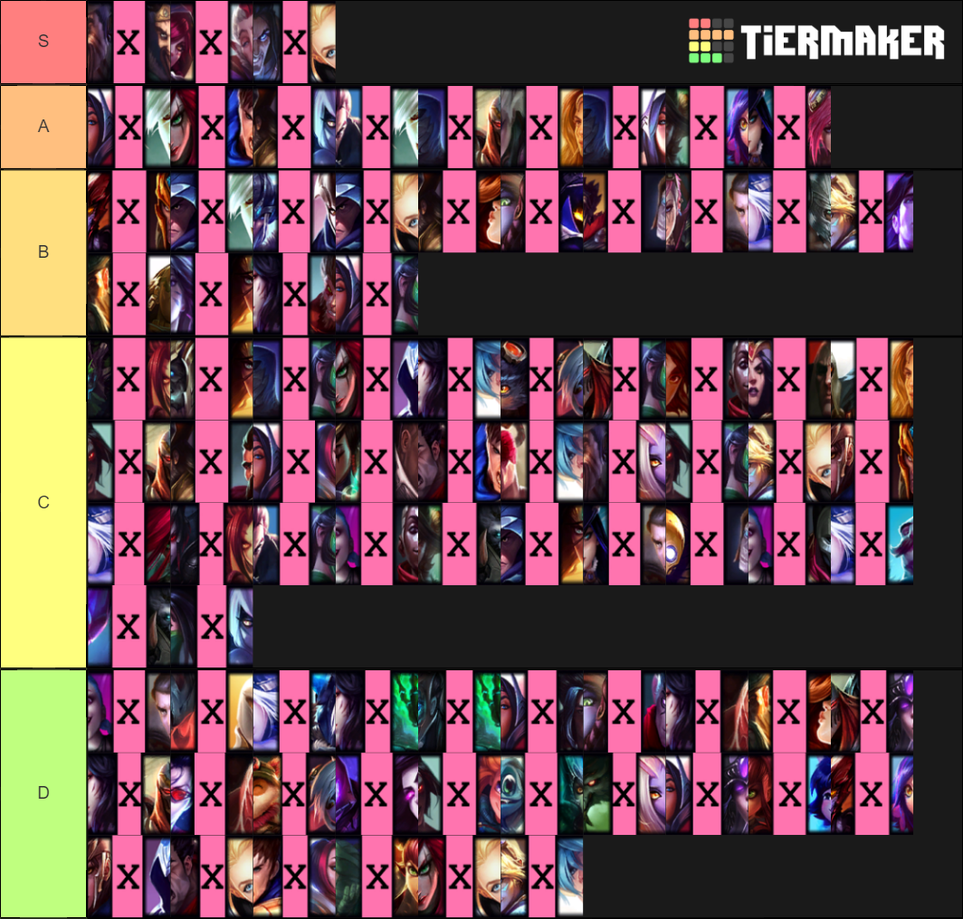 LoL Ship TierList Tier List (Community Rankings) - TierMaker