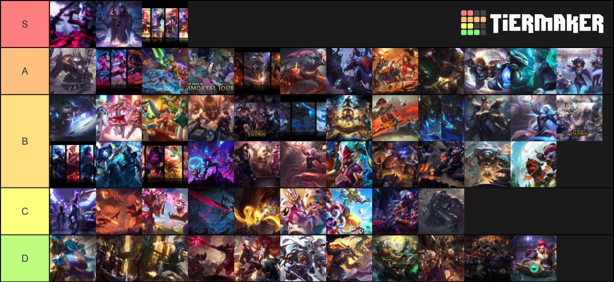 LOL skin line teir list Tier List (Community Rankings) - TierMaker