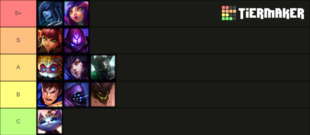 LOL Tier List (Community Rankings) - TierMaker LOL Tier List (Community Rankings) - TierMaker