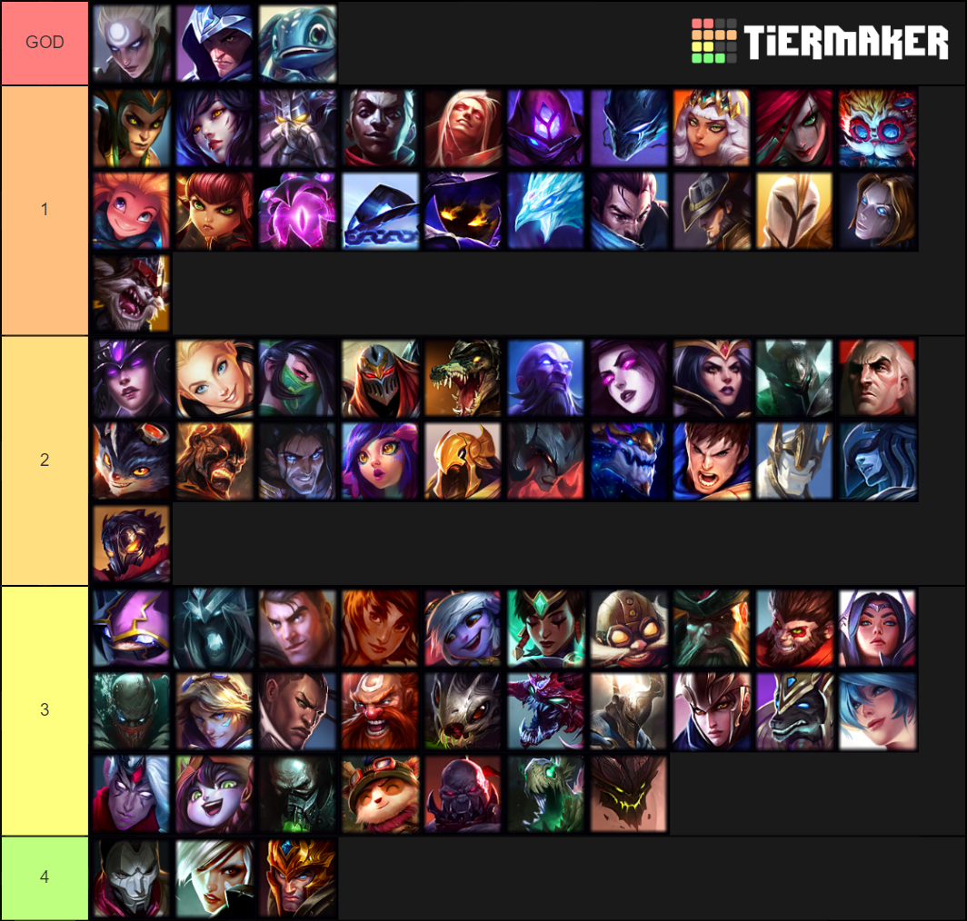 LOL Worlds 2019 Champion Pool Tier List (Community Rankings) - TierMaker