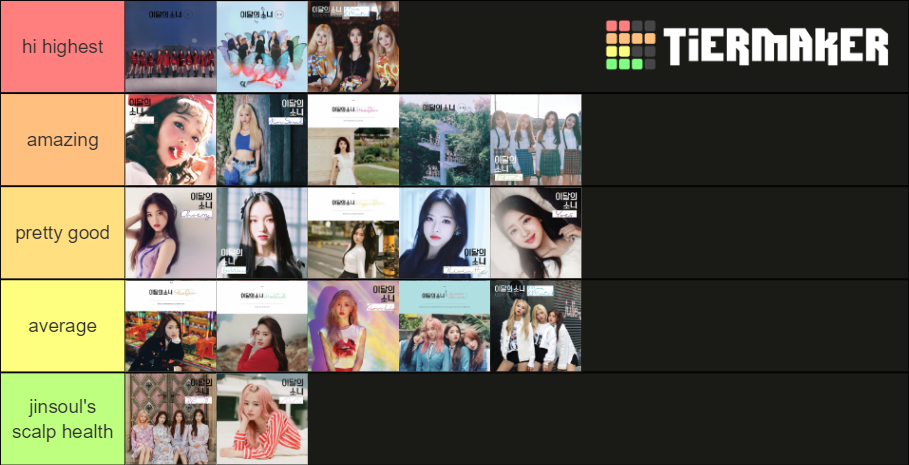 loona eras Tier List (Community Rankings) - TierMaker