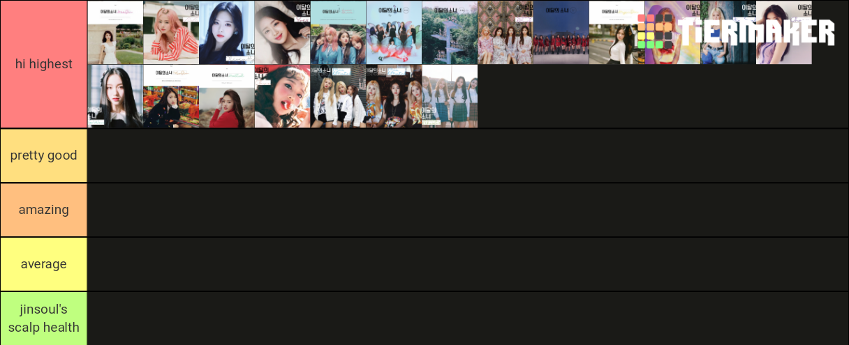 loona eras Tier List (Community Rankings) - TierMaker