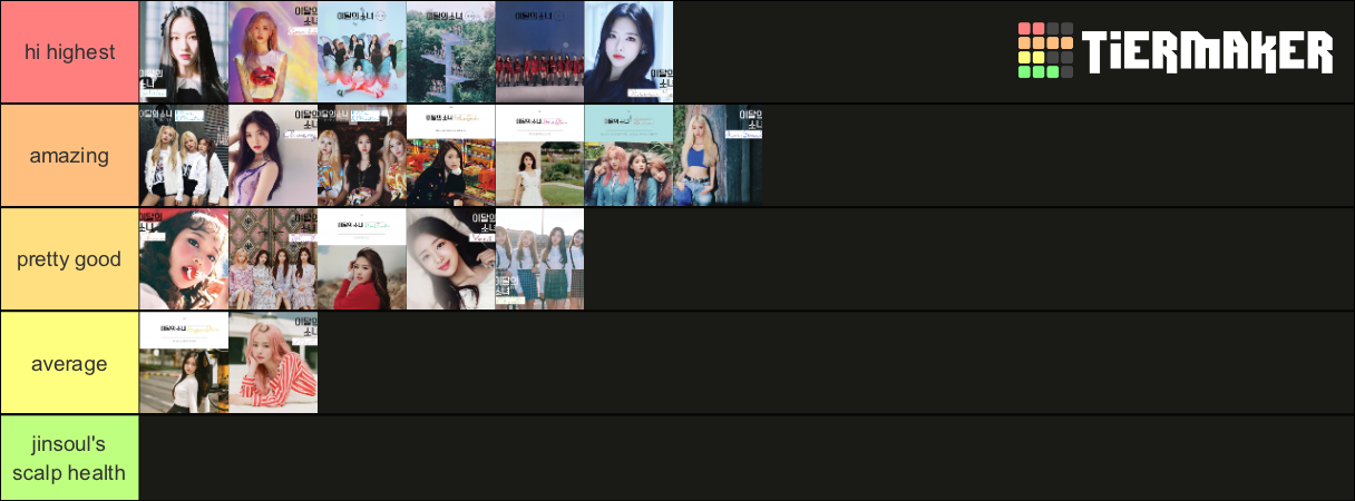 loona eras Tier List (Community Rankings) - TierMaker