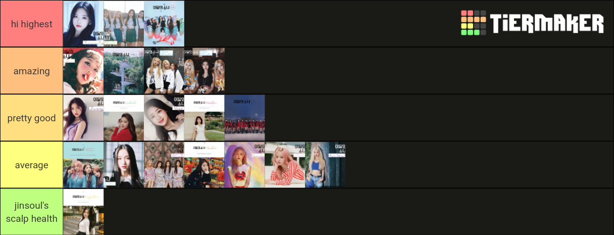 loona eras Tier List (Community Rankings) - TierMaker