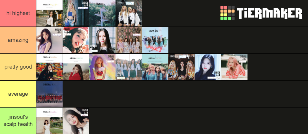 loona eras Tier List (Community Rankings) - TierMaker