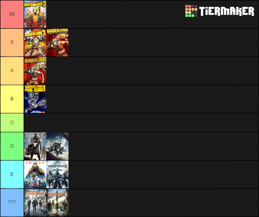 Looter Shooter 2019 Tier List (Community Rankings) - TierMaker