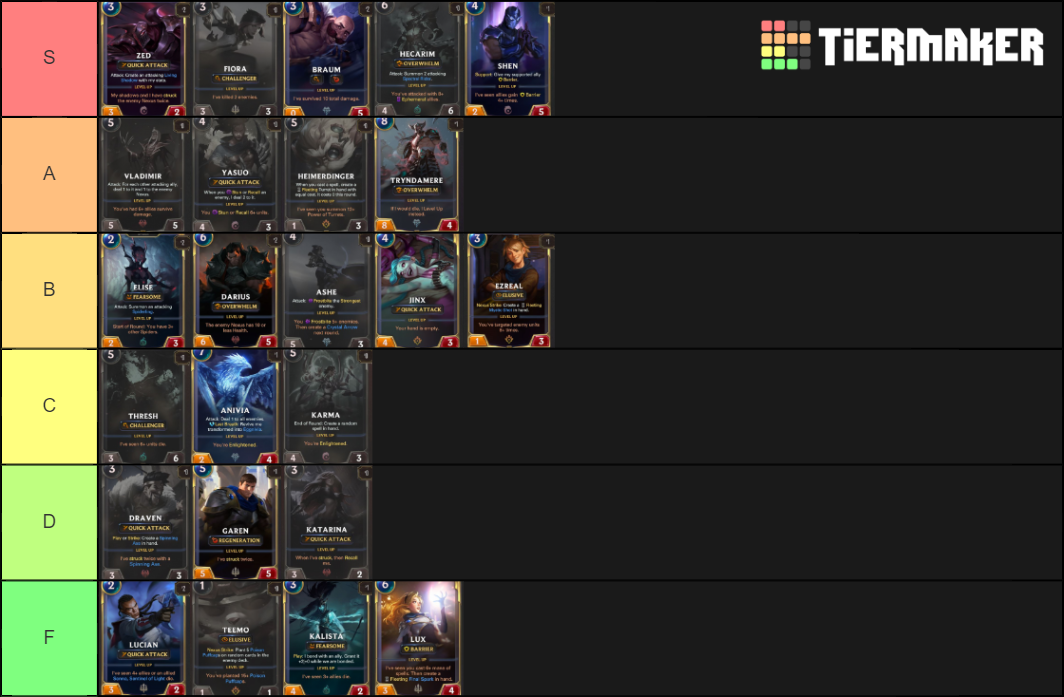 LoR Champion Rankings Tier List (Community Rankings) - TierMaker