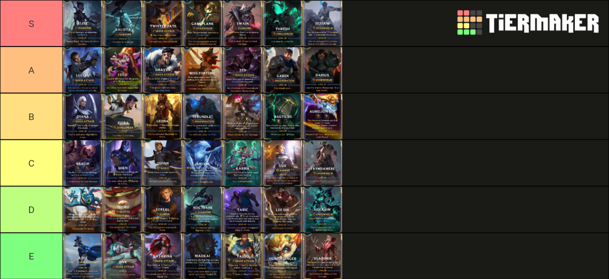 Lor Expedition Tier List Community Rankings TierMaker lor-expedition-tier-list-community-rankings-tiermaker