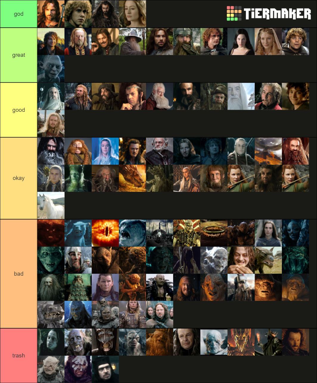 Lord of the Rings and Hobbit characters Tier List (Community Rankings) - TierMaker