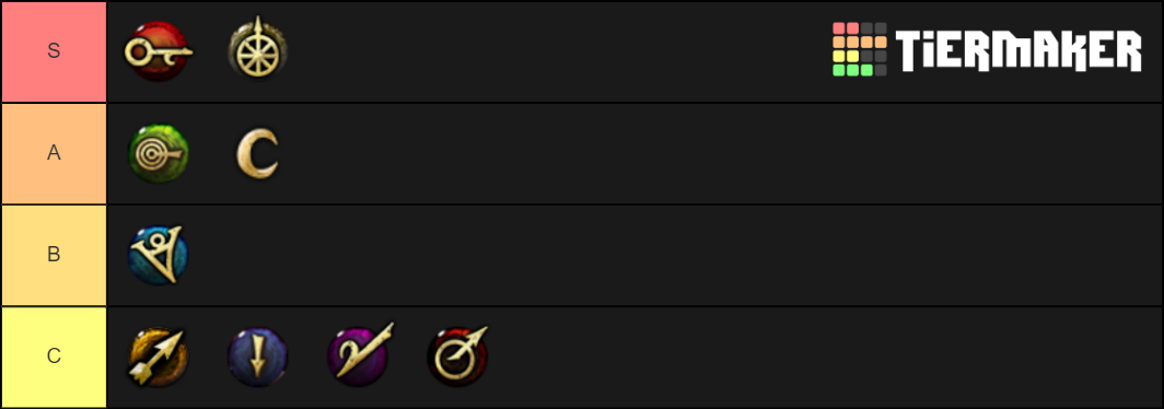 Lore of Magic Tier List (Community Rankings) - TierMaker