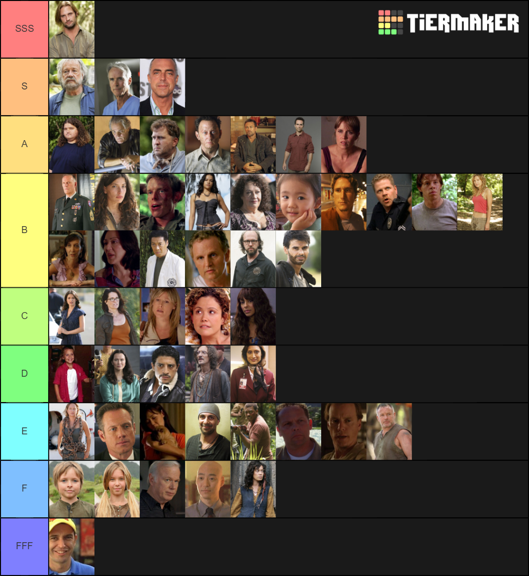 Lost All Characters Tier List (Community Rankings) - TierMaker