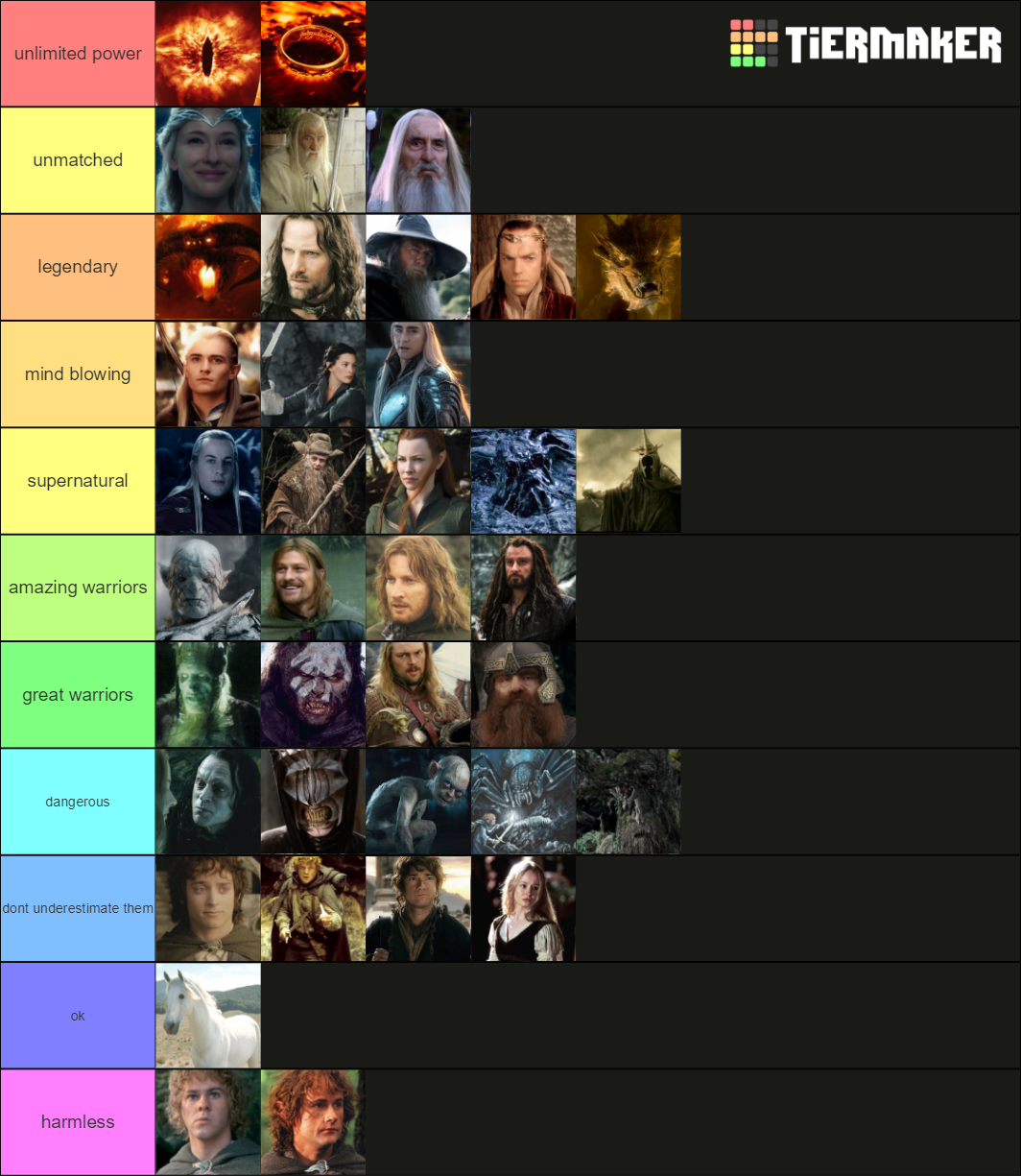 LOTR extended character tierlist Tier List (Community Rankings) - TierMaker