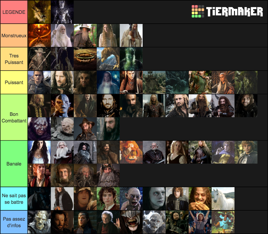 LOTR, The Hobbit characters Tier List (Community Rankings) - TierMaker