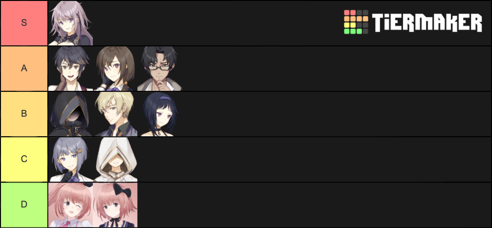 Lotus Reverie: First Nexus- Characters Tier List (Community Rankings ...