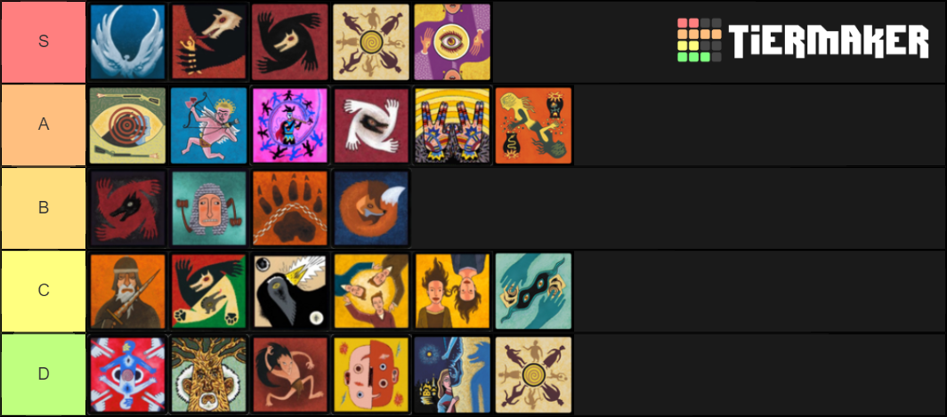 Loup Garou roles Tier List (Community Rankings) - TierMaker