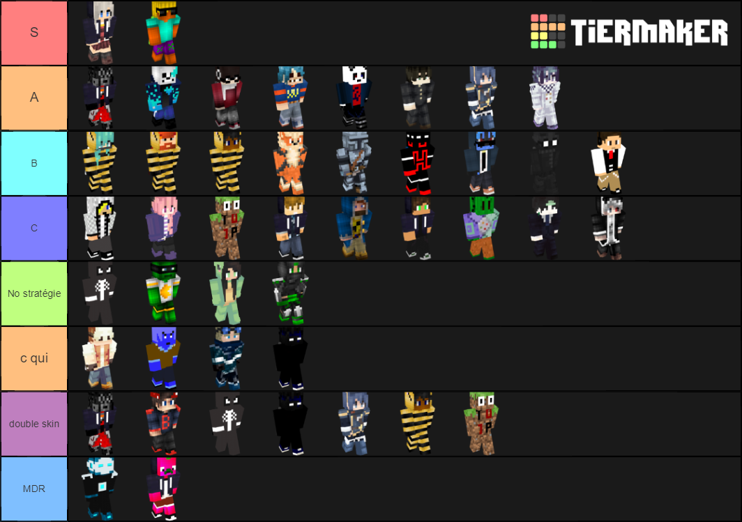 Loup-garou UHC Tier List (Community Rankings) - TierMaker