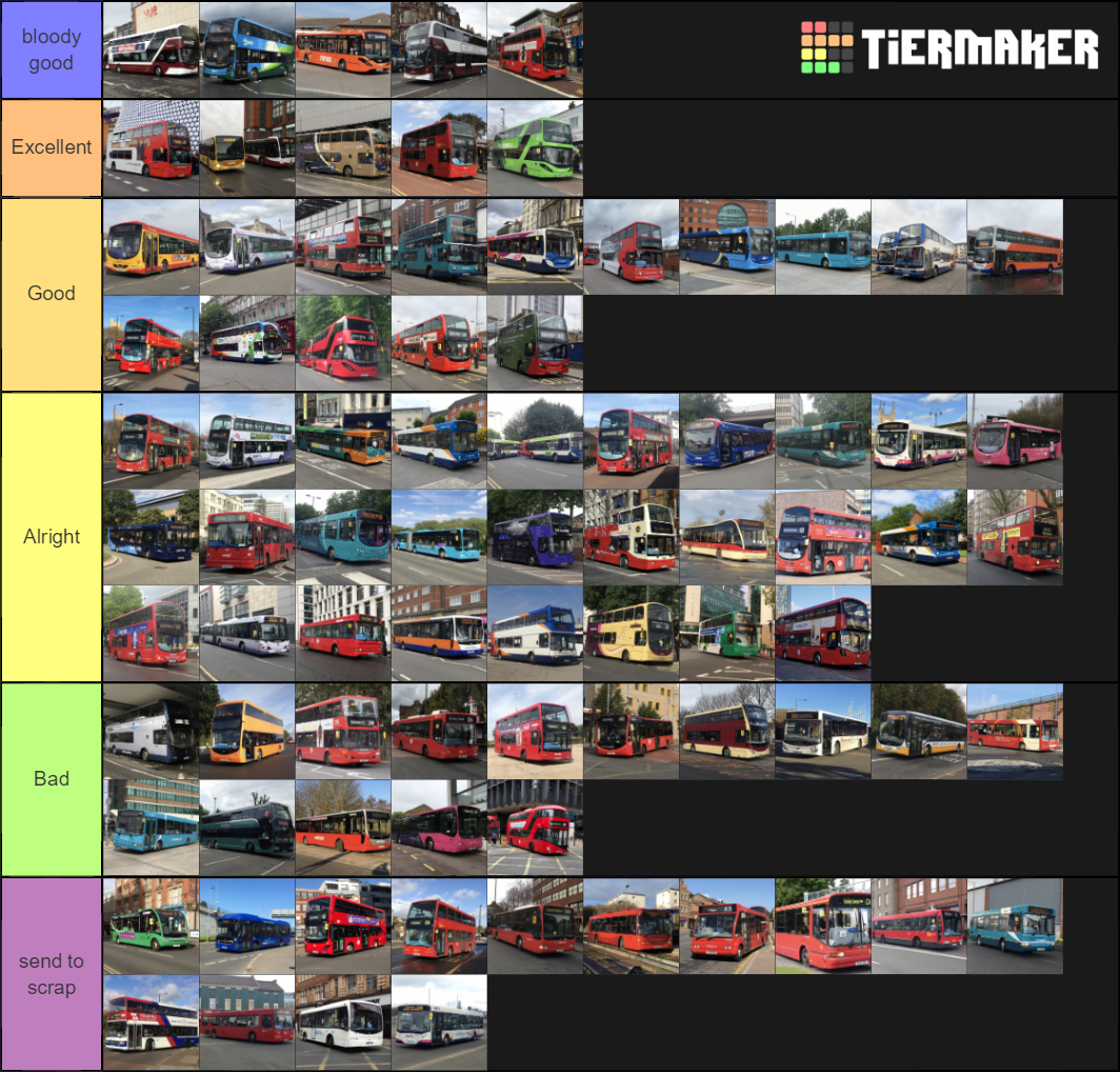 Low Floor Buses of the UK Tier List (Community Rankings) - TierMaker