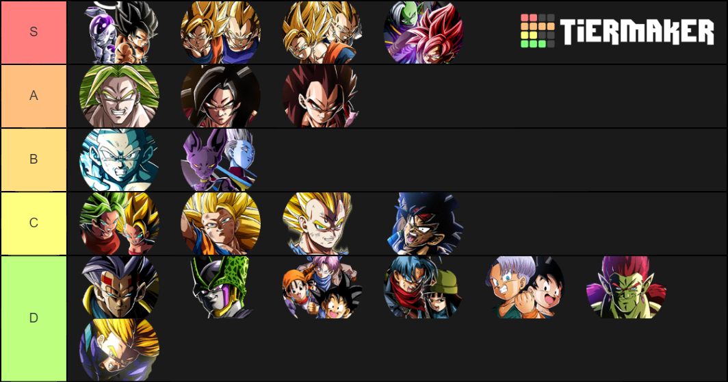 Lr Tier List (Community Rankings) - TierMaker