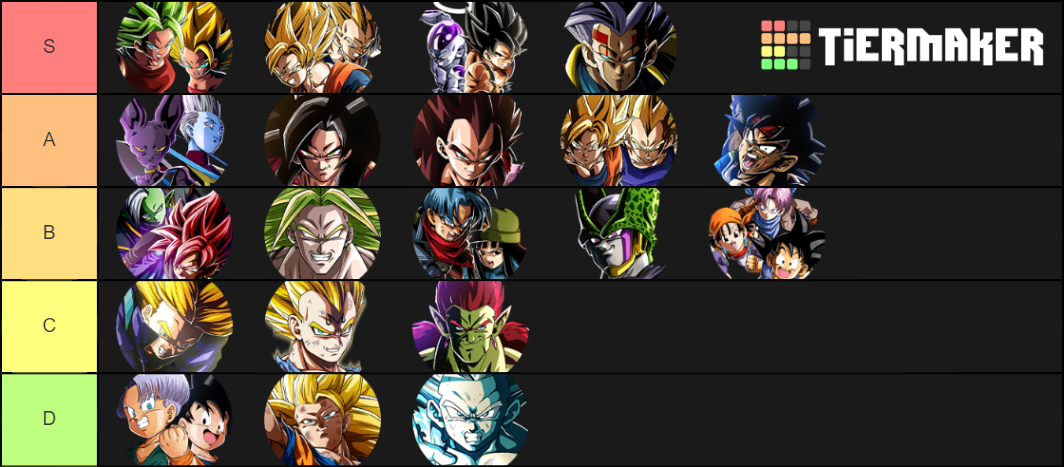 Lr Tier List (Community Rankings) - TierMaker