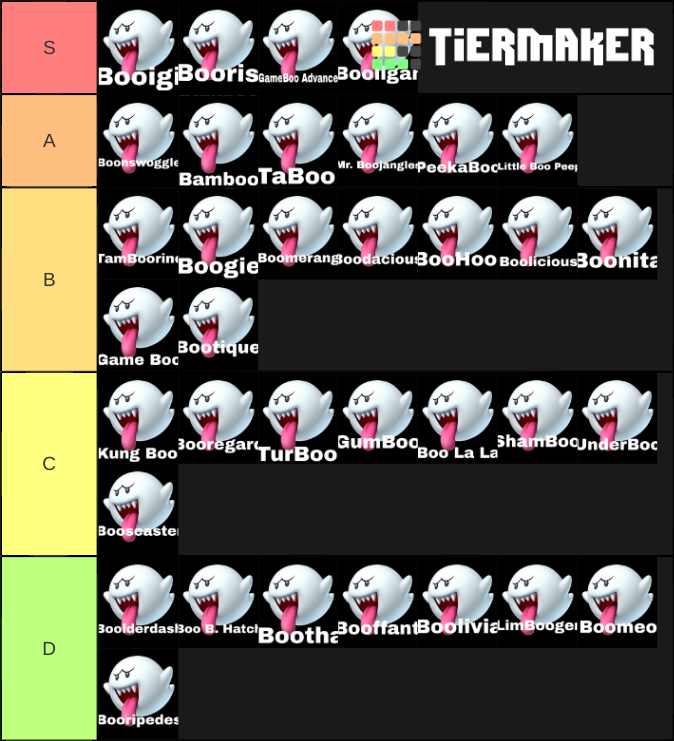 Luigi's Mansion Boo Names Tier List (Community Rankings) - TierMaker