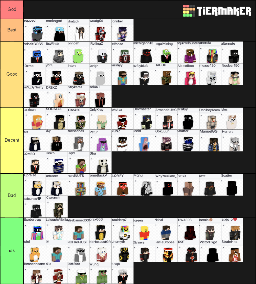 Lunar UHC Tier-List Tier List (Community Rankings) - TierMaker