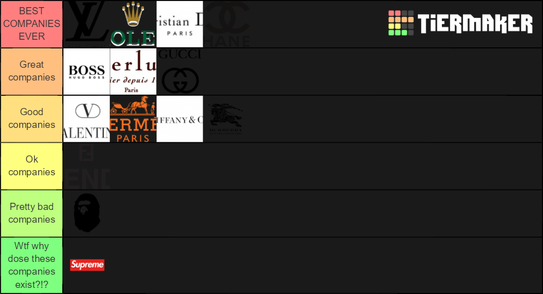 Luxury brands Tier List (Community Rankings) - TierMaker