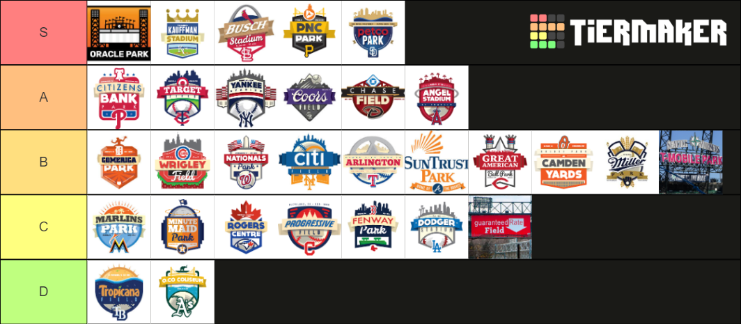 M L B Stadiums tier maker Tier List (Community Rankings) - TierMaker