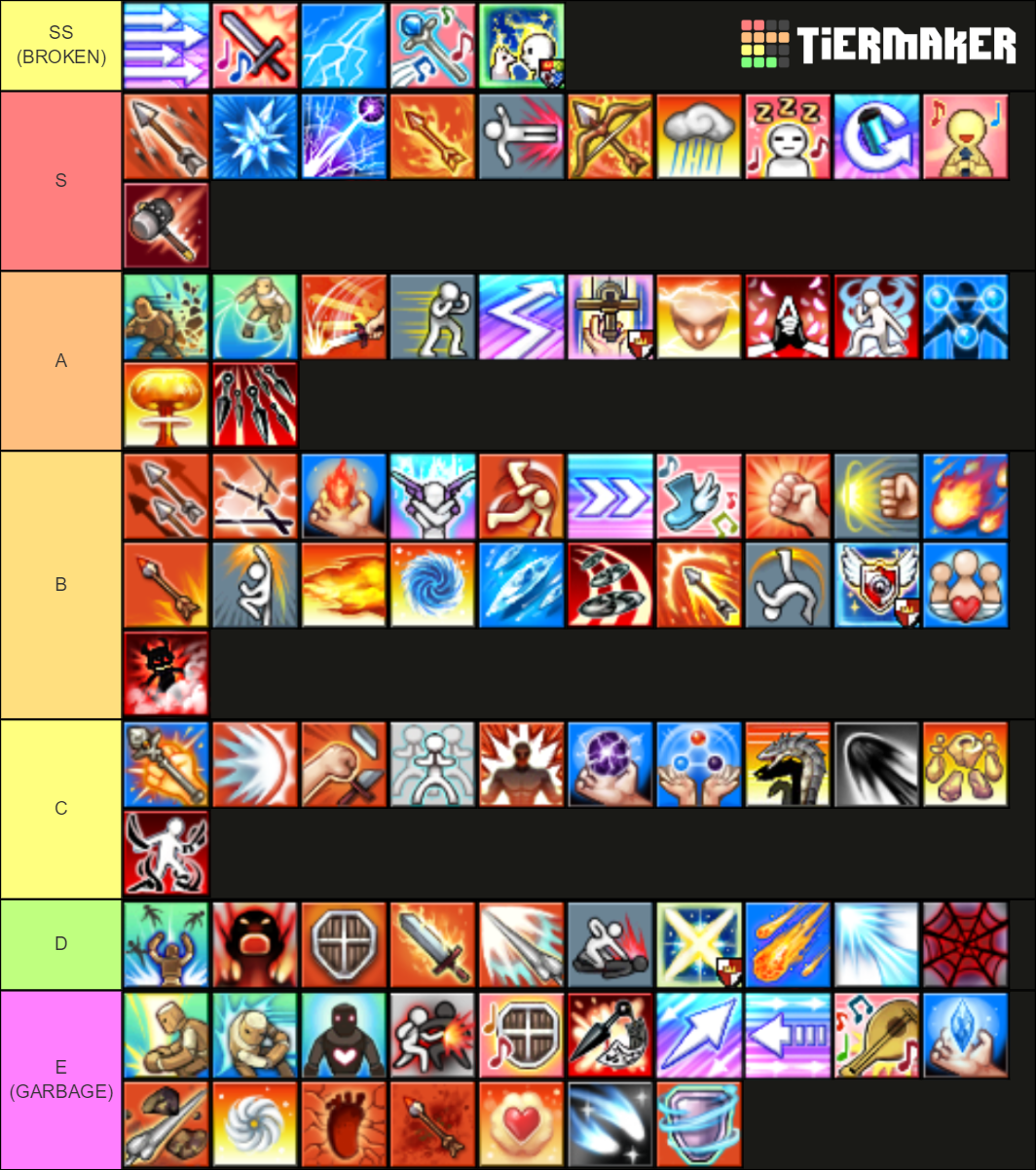 Mabinogi Skills Tier List (Community Rankings) - TierMaker