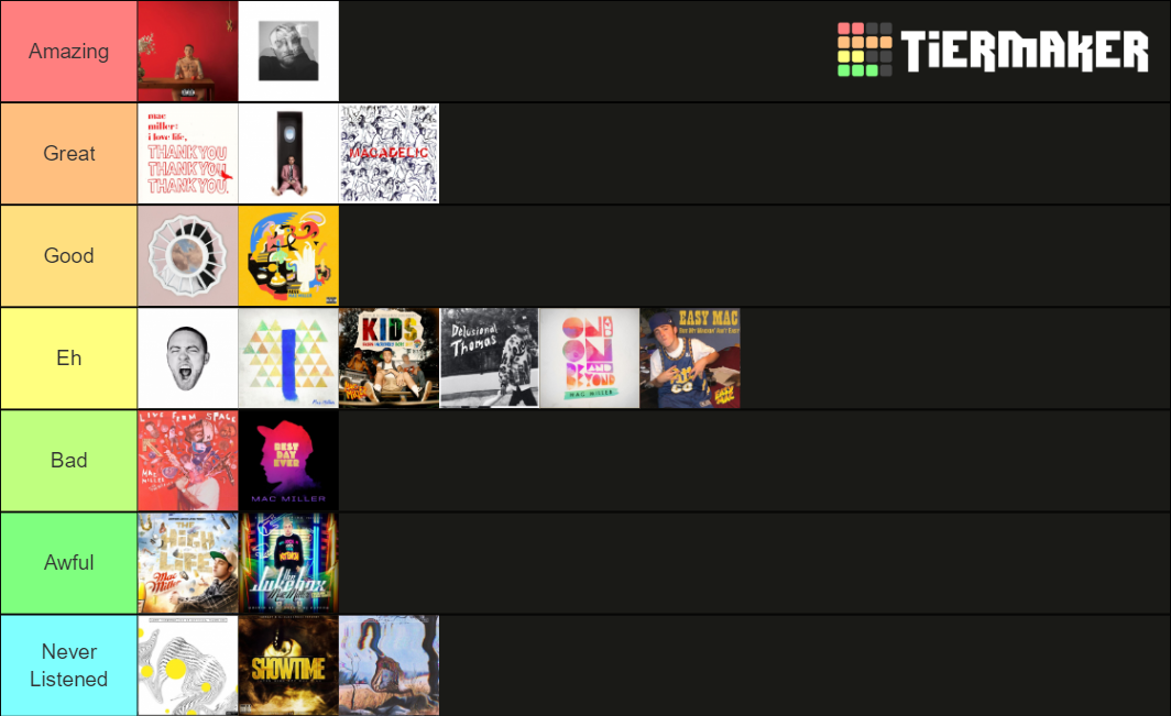 Mac Miller 2020 Tier List (Community Rankings) - TierMaker