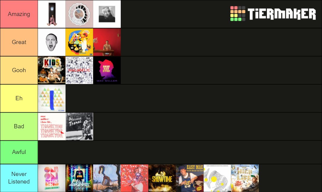 Mac Miller 2020 Tier List (Community Rankings) - TierMaker