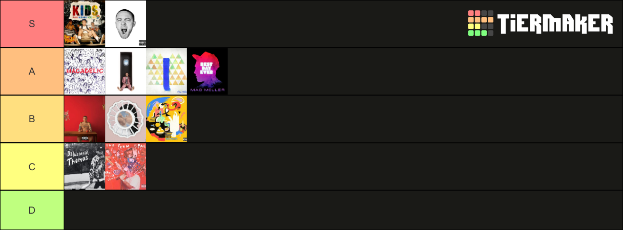 Mac Miller Album TierList Tier List (Community Rankings) - TierMaker
