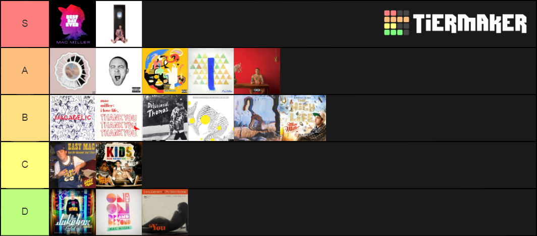 Mac Miller Discography Tier List (Community Rankings) - TierMaker