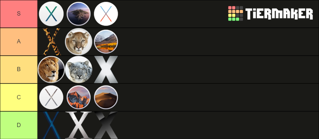 Mac OS X versions Tier List (Community Rankings) - TierMaker