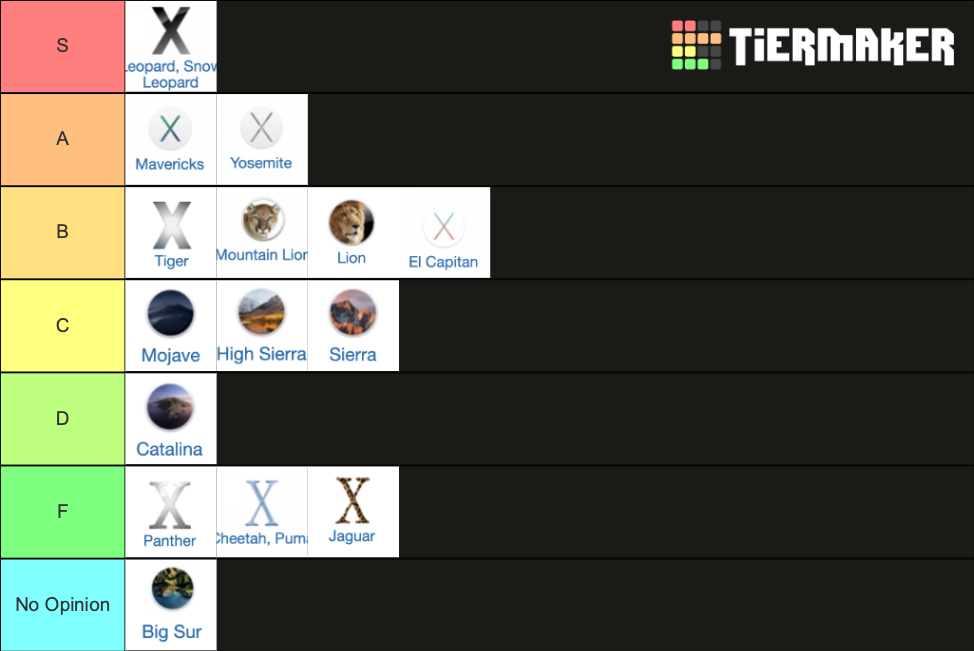 macOS Versions Tier List (Community Rankings) - TierMaker