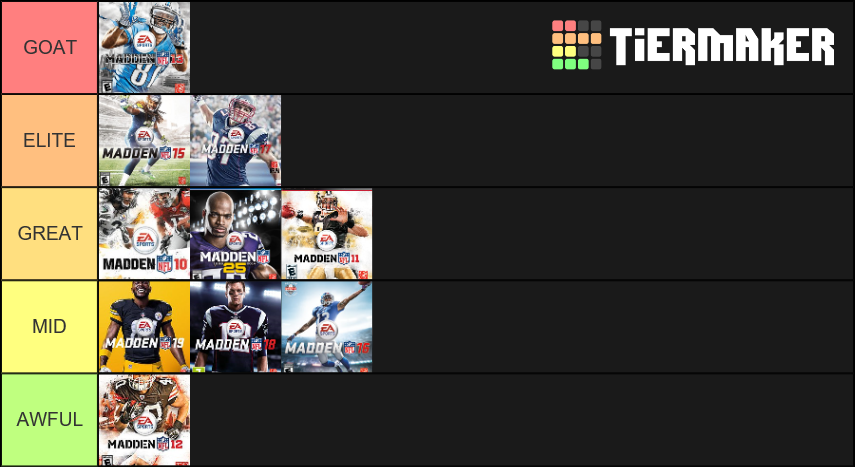 Madden Games Tier List (Community Rankings) - TierMaker