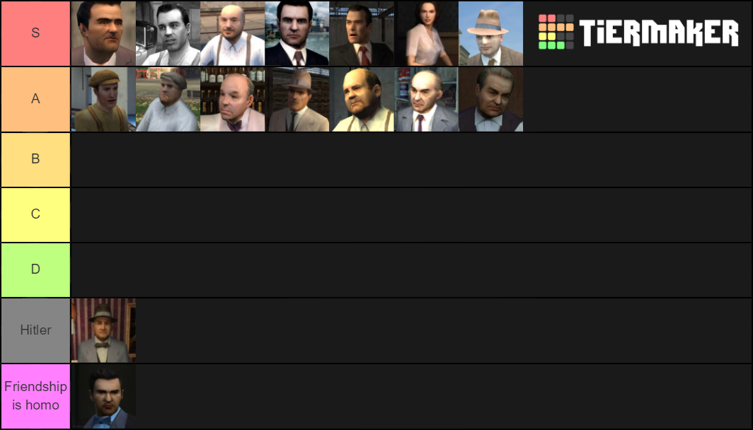 Mafia characters Tier List (Community Rankings) - TierMaker