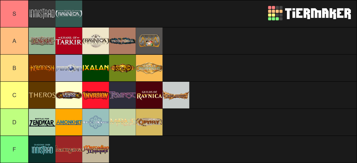 Magic the Gathering Blocks Ranked (2019) Tier List (Community Rankings ...