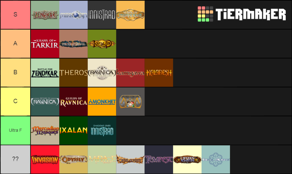 Magic the Gathering Blocks Ranked (2019) Tier List (Community Rankings ...