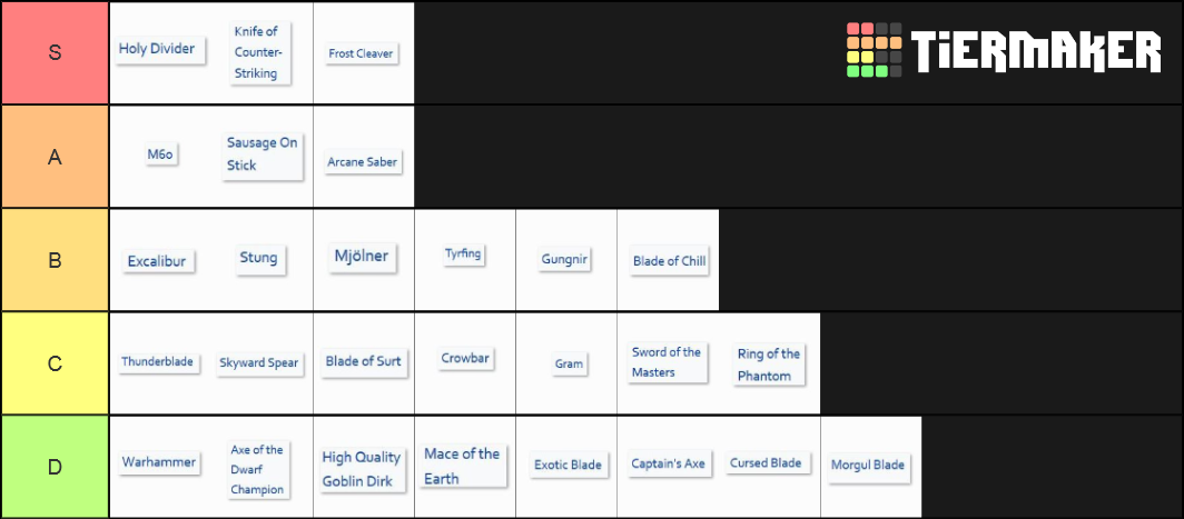 Magicka 1 Weapons Tier List (Community Rankings) - TierMaker